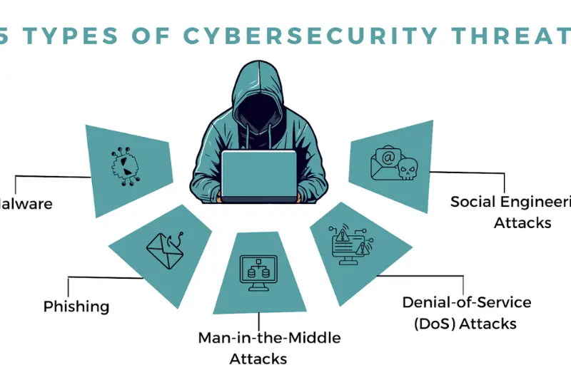 Top Cybersecurity Quiz Questions to Test Your Online Safety